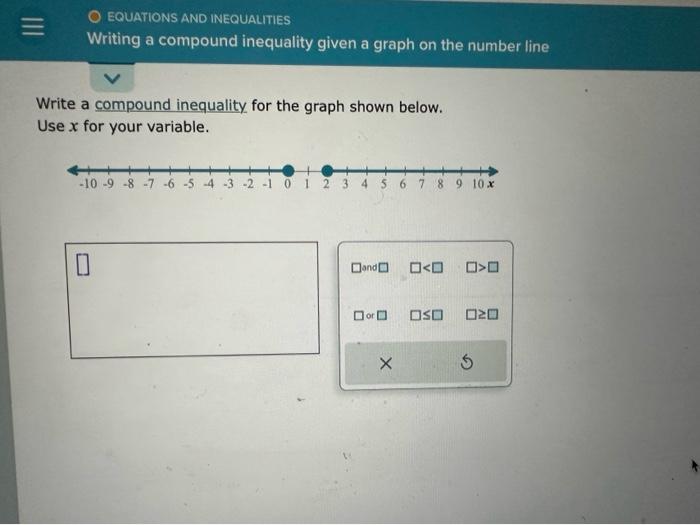 Solved Write a compound inequality for the graph shown | Chegg.com