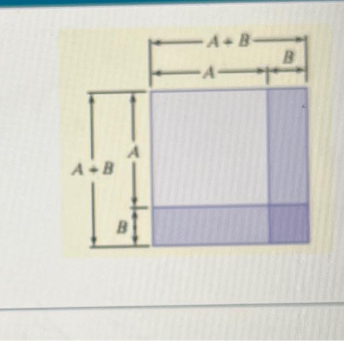Solved The figure shows four rectangles that fit together to | Chegg.com