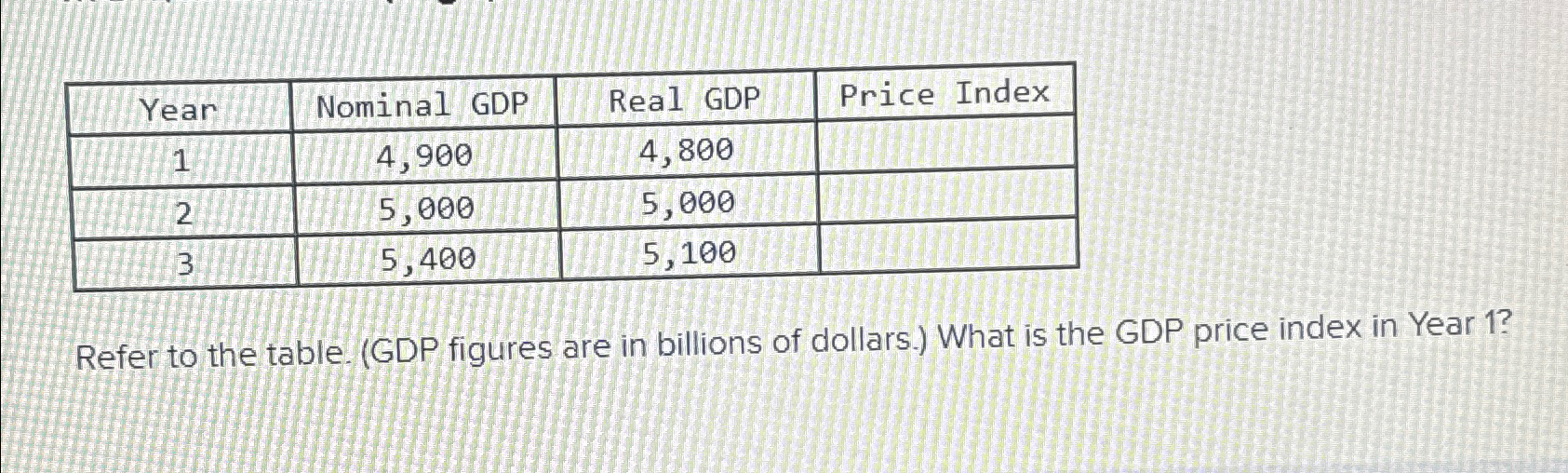 Solved \table[[Year,Nominal GDP,Real GDP,Price | Chegg.com