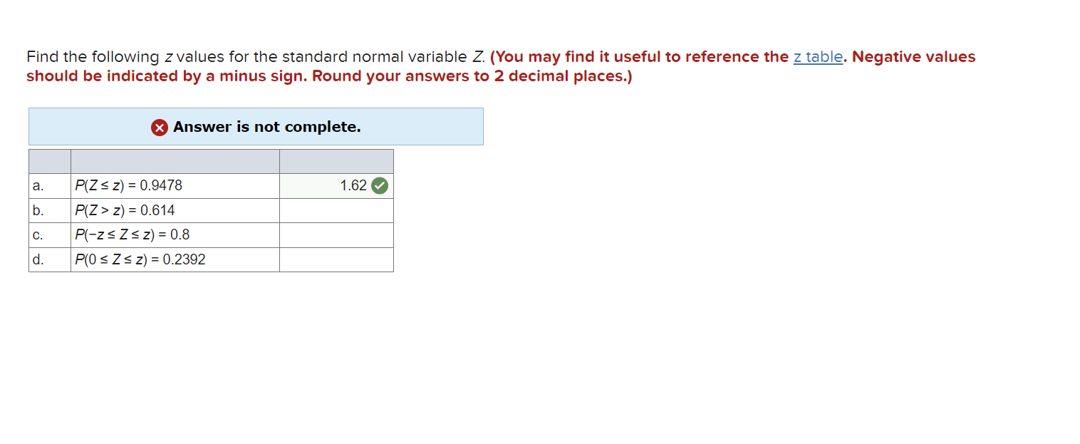 Solved Find the following z ﻿values for the standard normal | Chegg.com