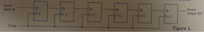 Solved A ring counter is a shift register with the serial | Chegg.com