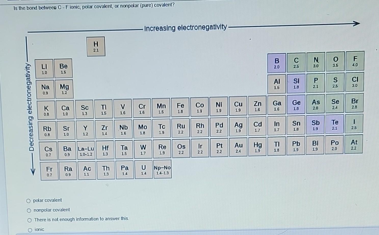 Solved Is the bond betweed C−F ionic, polar covalent, or | Chegg.com