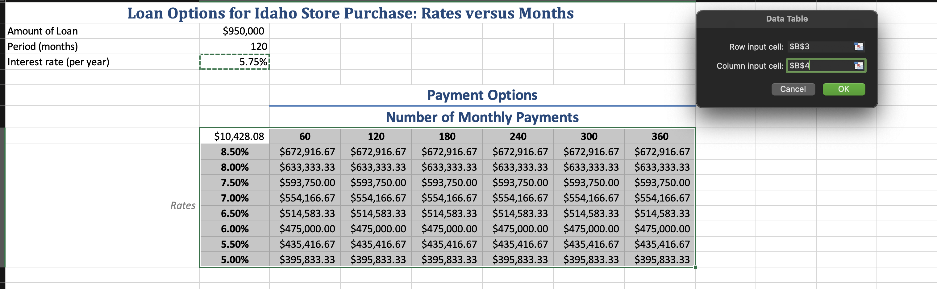 Solved In cell B8, ﻿enter a PMT function using the | Chegg.com