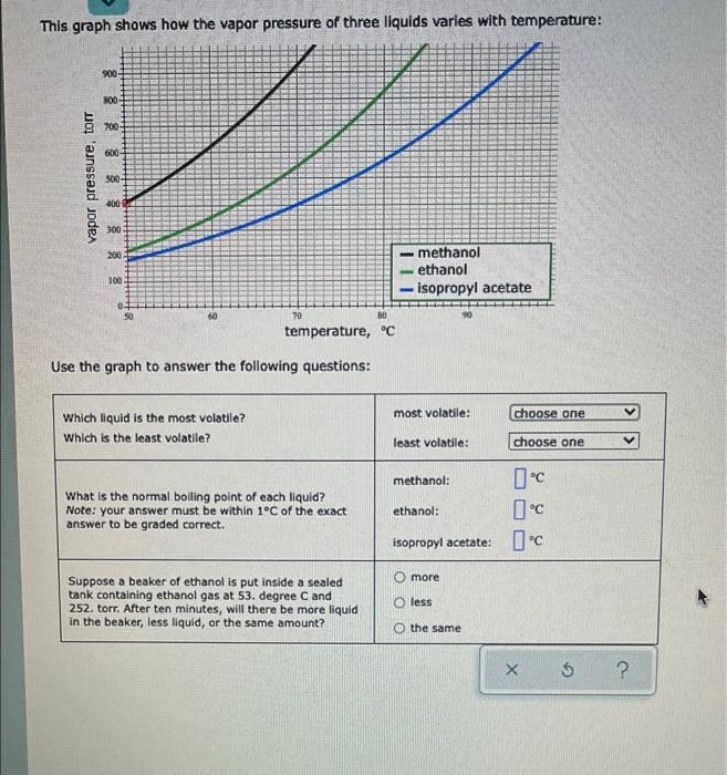 Solved This graph shows how the vapor pressure of three | Chegg.com