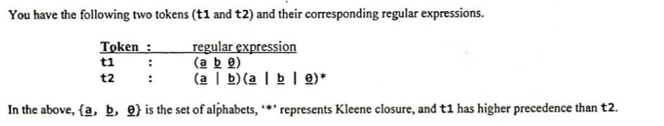 Solved Hint: Let you have the following extremely simple | Chegg.com