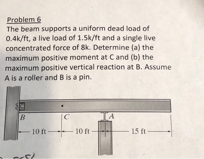 Solved Problem 6 The beam supports a uniform dead load of | Chegg.com