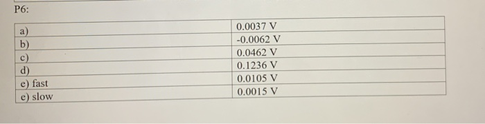 Solved W7. (a) Using sketches, explain how the values | Chegg.com