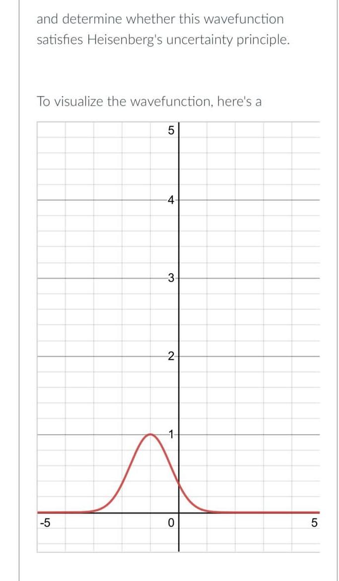 Solved Suppose the quantum wavefunction describing the | Chegg.com