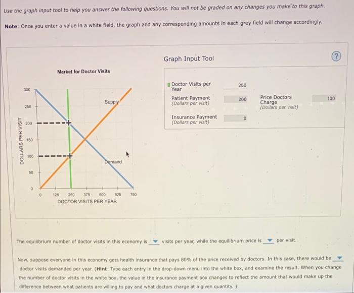 Solved Use the graph input tool to help you answer the | Chegg.com