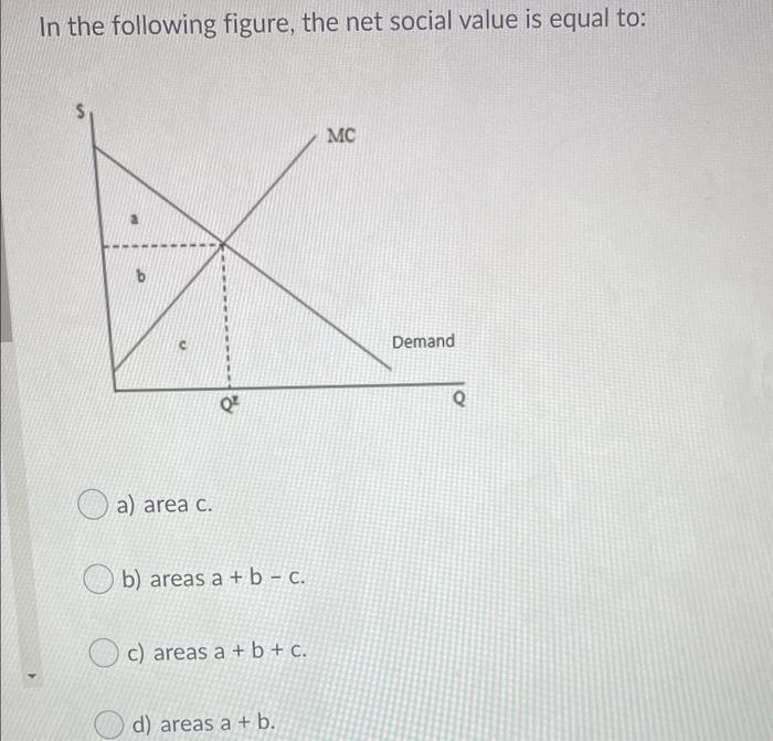 Solved In the following figure, the net social value is | Chegg.com
