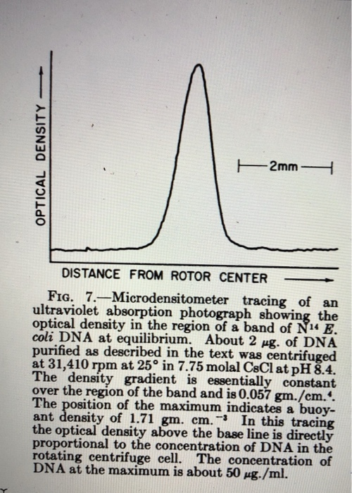 Solved this figure is from the messelson and stahl | Chegg.com