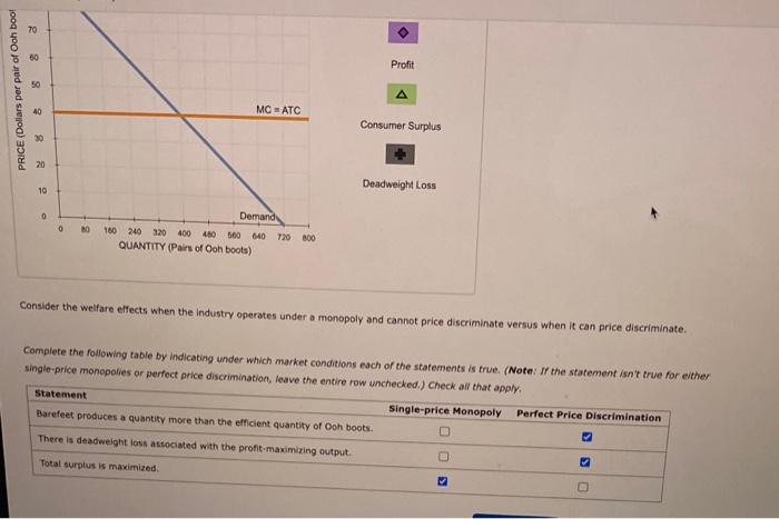 Solved Aplia Homework (Ch 15) Back to Assignment Attempts | Chegg.com Solved Aplia Homework (Ch 15) Back to Assignment Attempts | Chegg.com