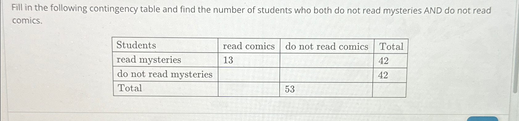 Solved Fill in the following contingency table and find the | Chegg.com