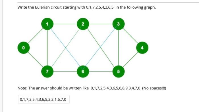 Solved Write the Eulerian circuit starting with | Chegg.com