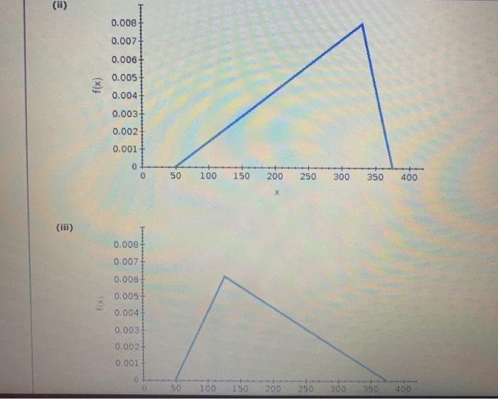 Solved A random variable has a triangular probability | Chegg.com