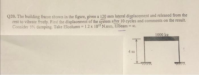 Solved Q20. The building frame shown in the figure, given a | Chegg.com