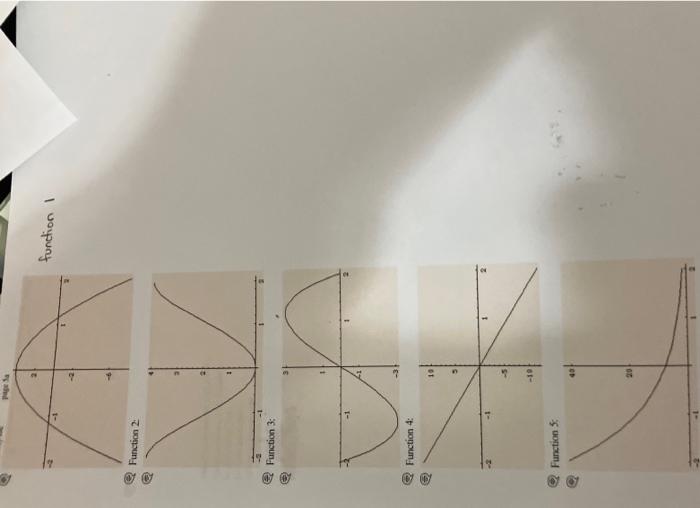 Solved EL.19) Here are six plots. Three of them are plots of | Chegg.com