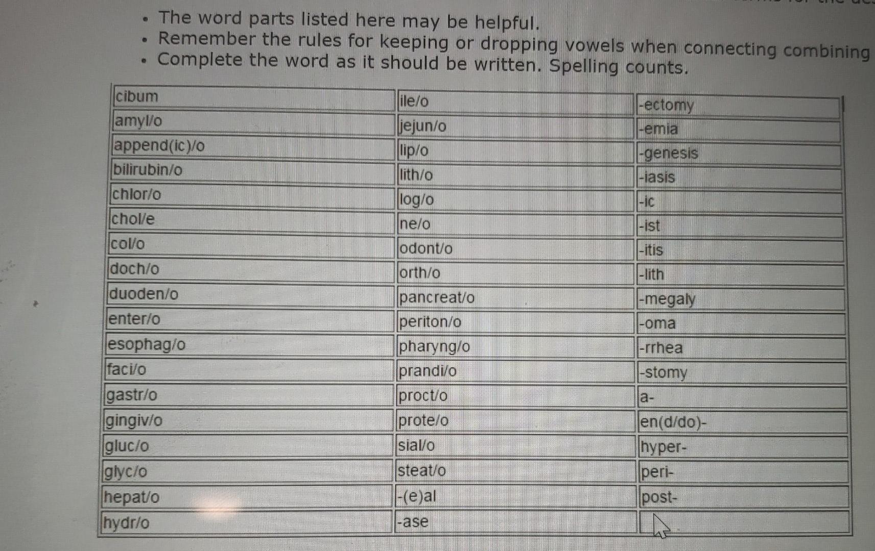 Solved The word parts listed here may be helpful. | Chegg.com