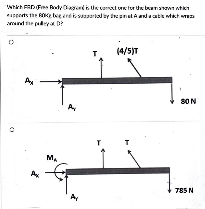 Solved Which FBD (Free Body Diagram) is the correct one for | Chegg.com