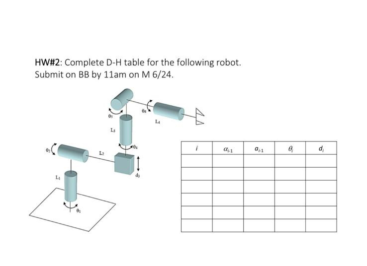 Solved HW#2: Complete D-H table for the following robot. | Chegg.com Solved HW#2: Complete D-H table for the following robot. | Chegg.com