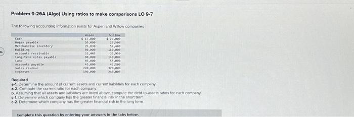 Solved Problem 9.26A (Algo) Using rotios to make comporisons | Chegg.com