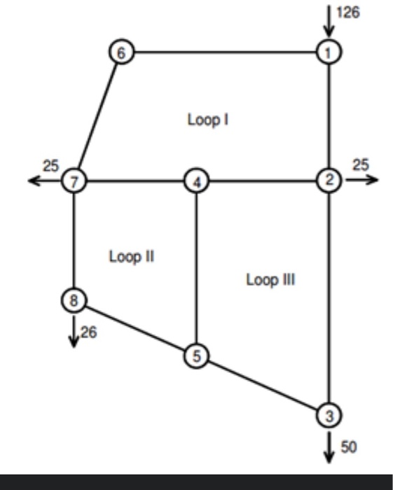 Solved Write Solution Matrix For Analysis Of Network Given 