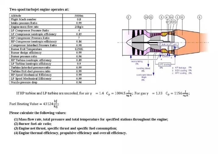 HPL Two-spool turbojet engine operates at: Altitude | Chegg.com