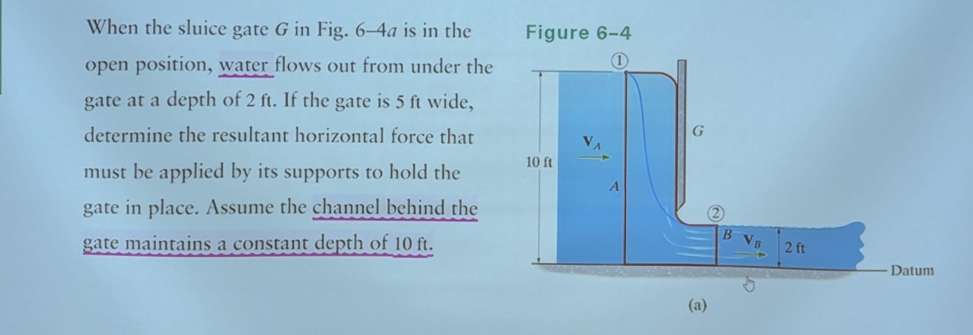 Solved When the sluice gate G ﻿in Fig. 6-4a ﻿is in the open | Chegg.com