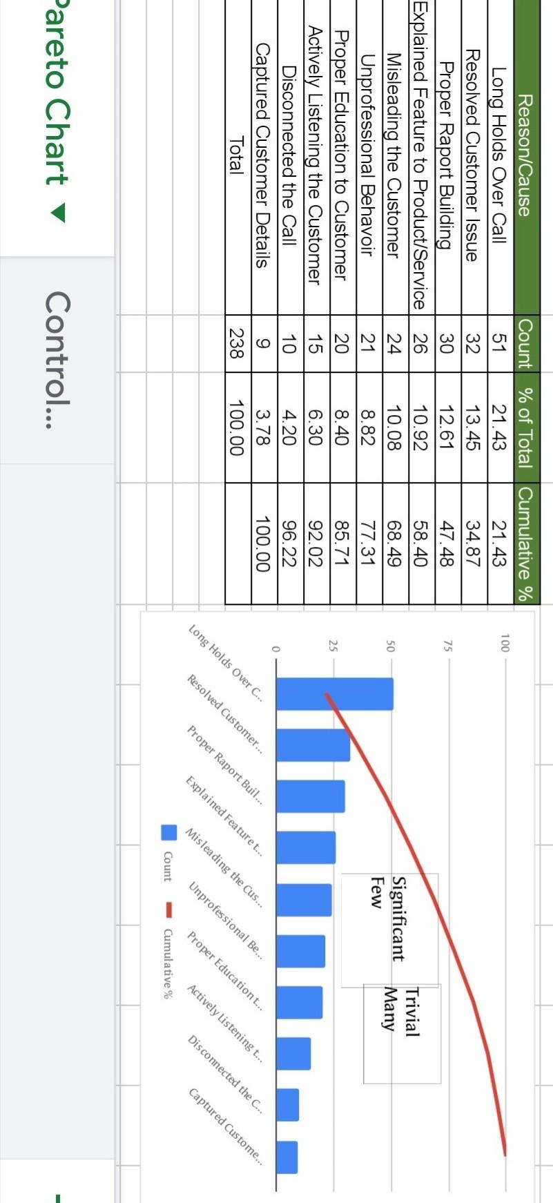 Solved What is Conclusion of in the photos and give the | Chegg.com