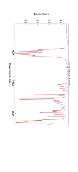 Solved what are the main functional groups in each graph | Chegg.com