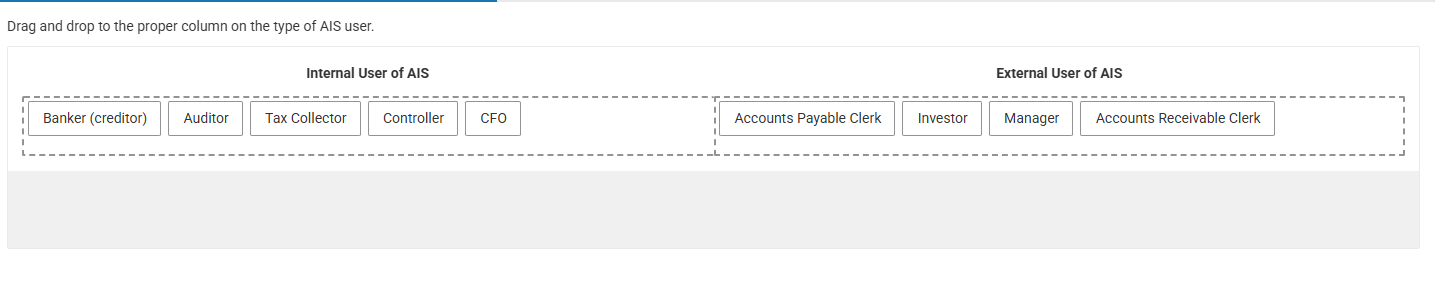 Solved Drag and drop to the proper column on the type of AIS | Chegg.com