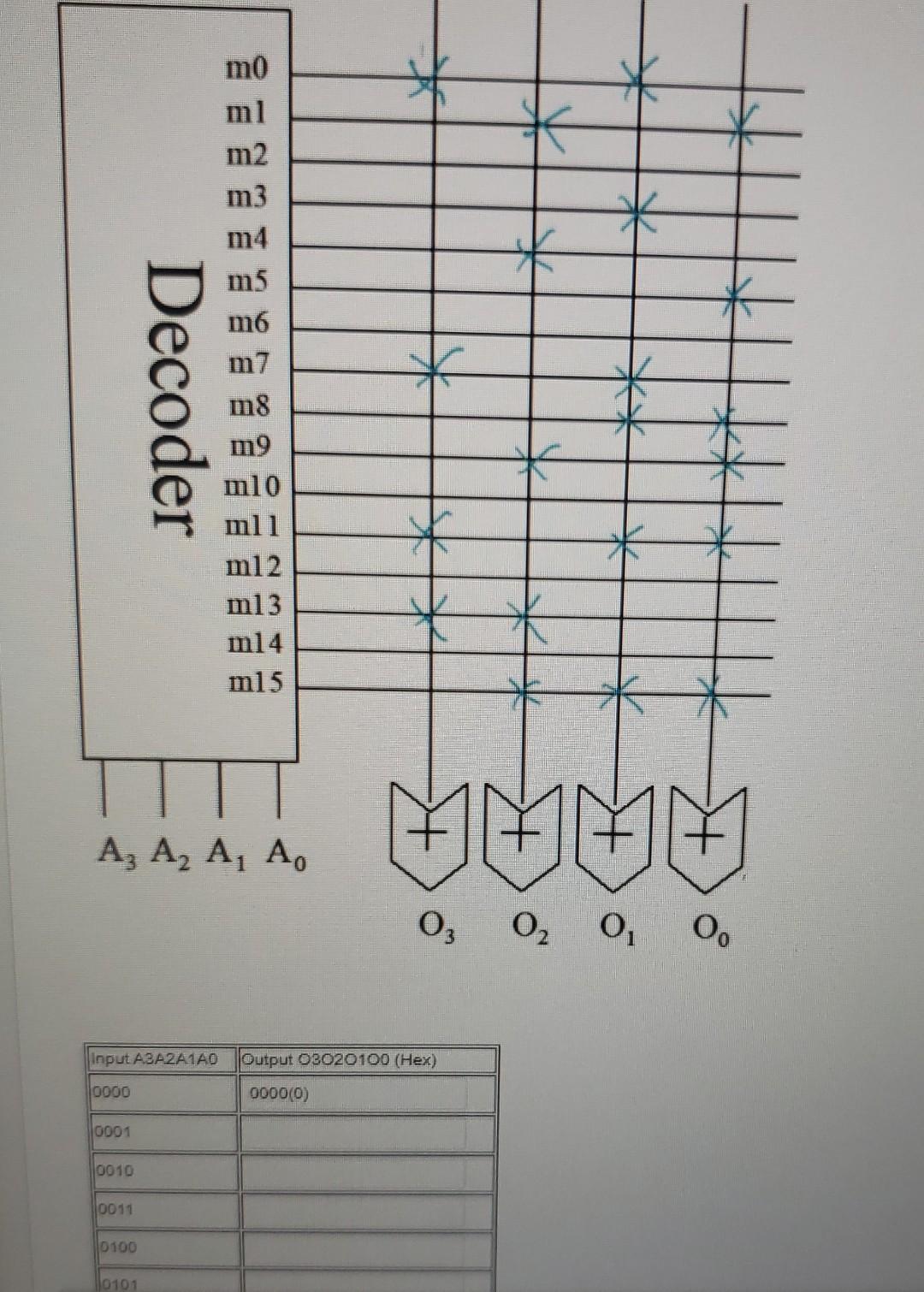 Solved For Rom Diagram please fill the truth table | Chegg.com