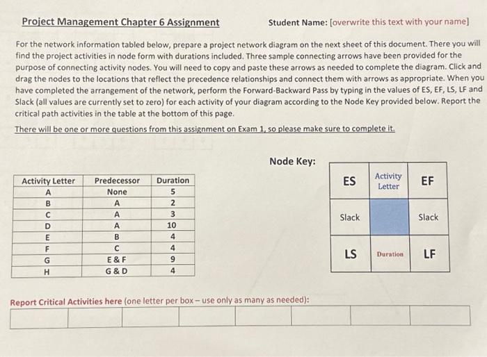Project Management Chapter 6 Assignment Student Name: | Chegg.com