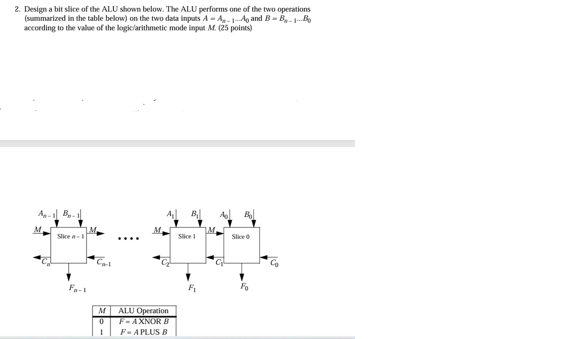 Design a bit slice of the ALU shown below. The ALU | Chegg.com