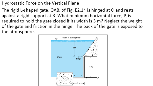 Solved Hydrostatic Force on the Vertical PlaneThe rigid | Chegg.com