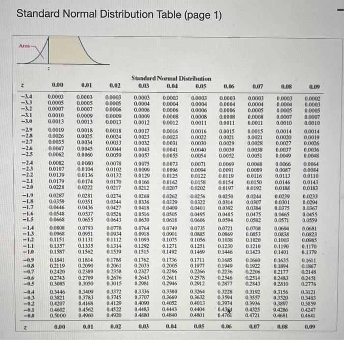 Solved Standard Normal Distribution Table (page | Chegg.com