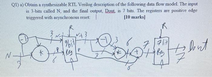 Q1) a) Obtain a synthesizable RTL Verilog description | Chegg.com Q1) a) Obtain a synthesizable RTL Verilog description | Chegg.com