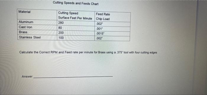 Solved Cutting Speeds and Feeds Chart Material Aluminum Cast | Chegg.com