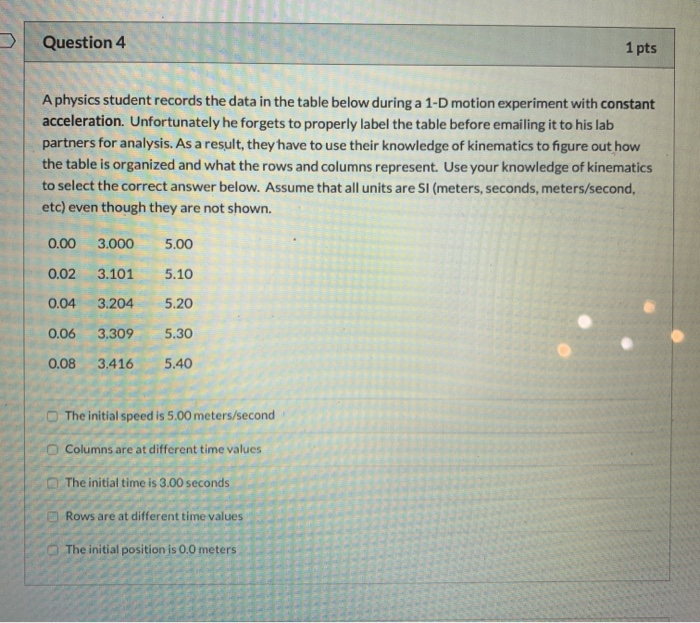 Solved Question 4 1 pts A physics student records the data | Chegg.com
