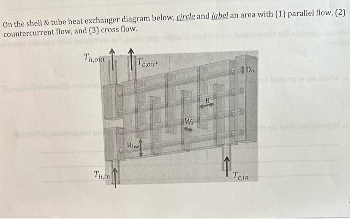 Solved On the shell \& tube heat exchanger diagram below, | Chegg.com