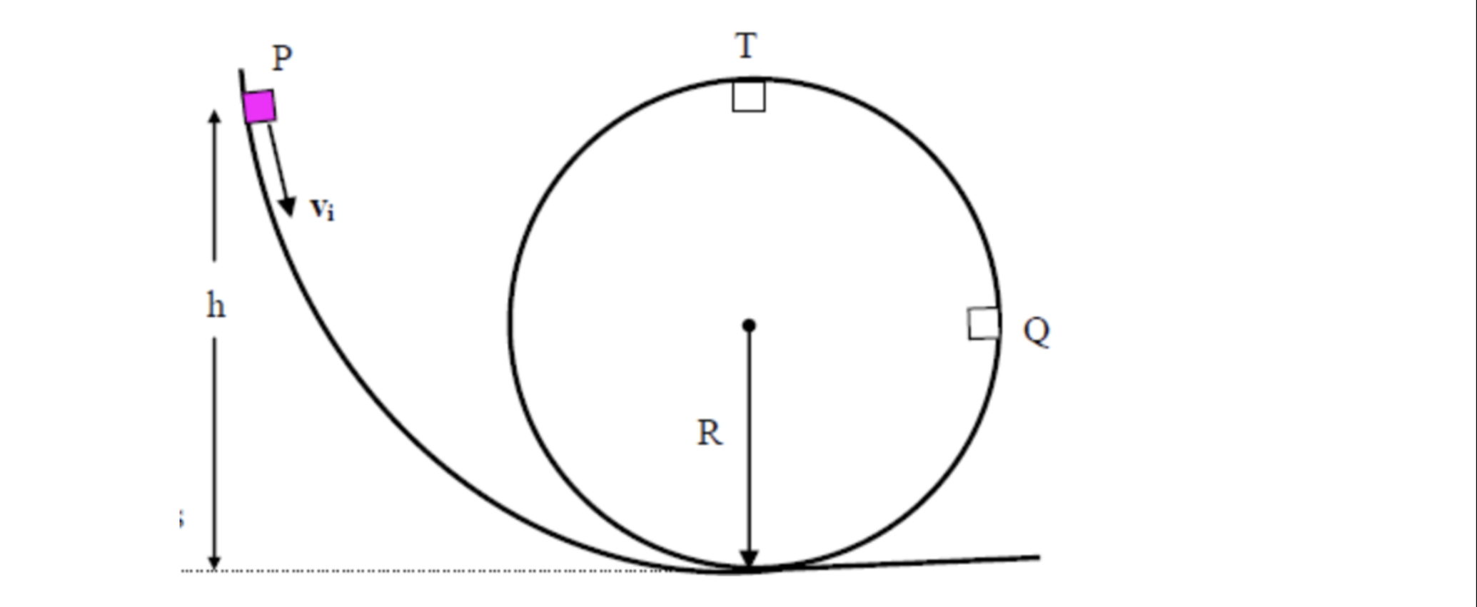 Solved A block starting from rest slides down a ramp from an | Chegg.com