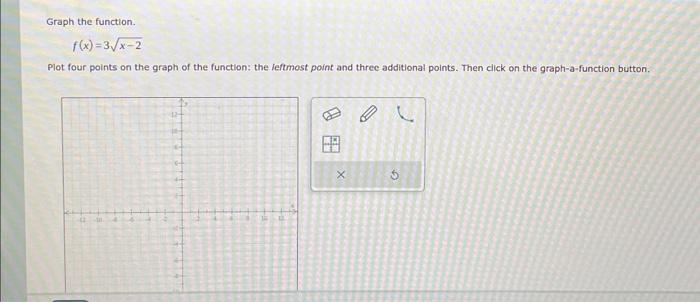 Solved Graph the function. f(x)=3x−2 Plot four points on the | Chegg.com