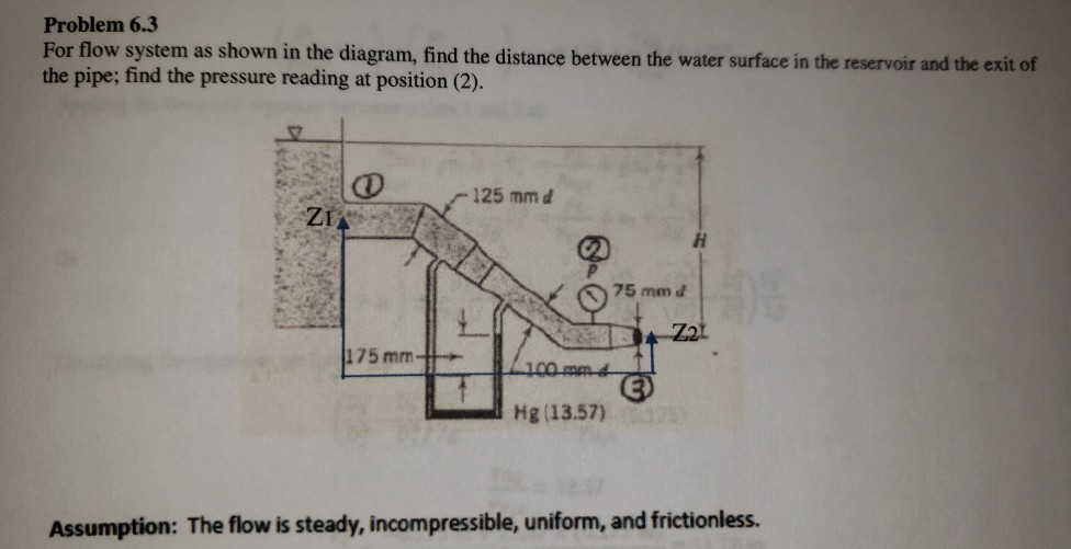 Solved Problem 6.3 For flow system as shown in the diagram, | Chegg.com