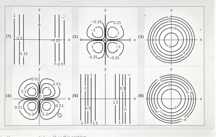 Solved Match the surfaces (a) - (f) below with the contour | Chegg.com
