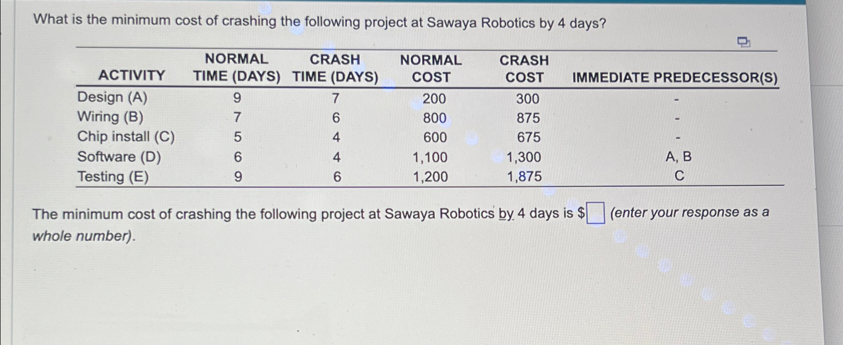 Solved What is the minimum cost of crashing the following | Chegg.com
