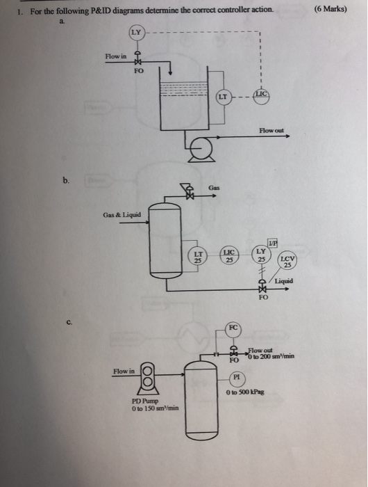 Solved 1. For the following P&ID diagrams determine the | Chegg.com
