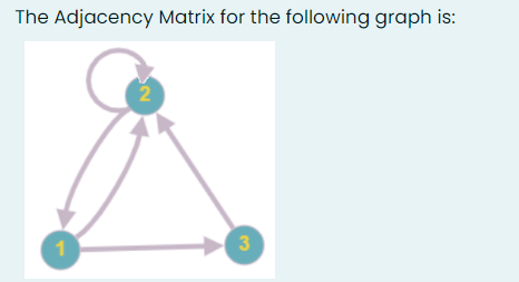 Solved The Adjacency Matrix for the following graph is: ﻿ 0 | Chegg.com