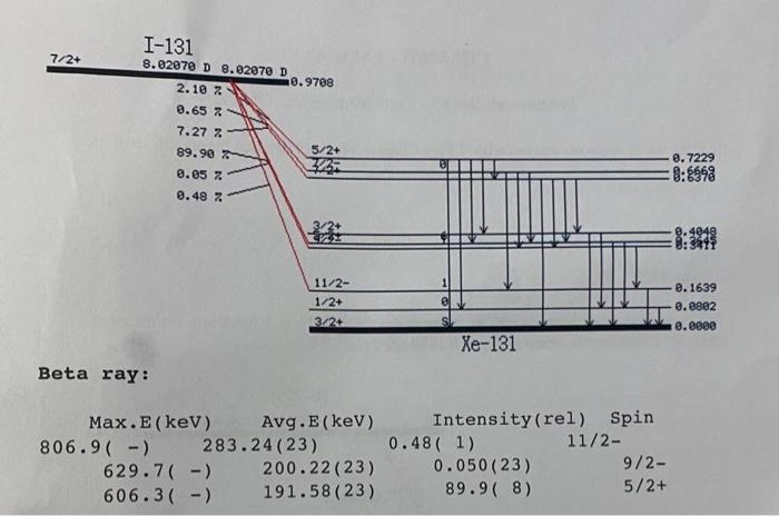 5) The radionuclide 131I decays primarily to the | Chegg.com