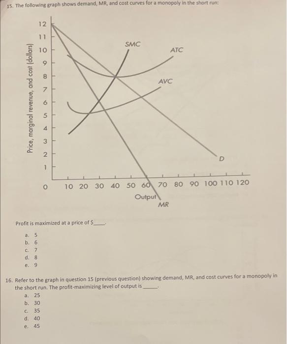 Solved 15. The following graph shows demand, MR, and cost | Chegg.com