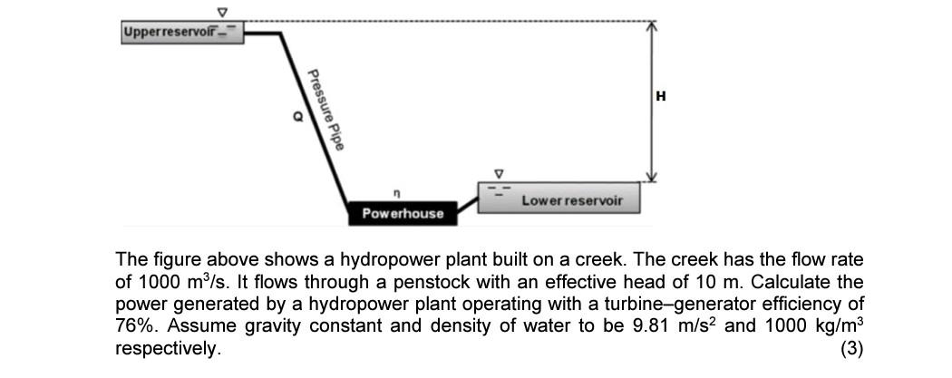Solved The figure above shows a hydropower plant built on a | Chegg.com
